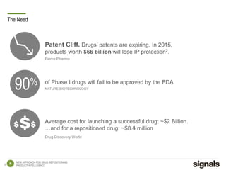 Drug Repositioning Workshop | PPTX