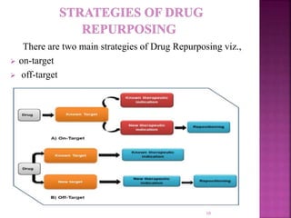 DRUG REPUROSING SEMINAR.pptx