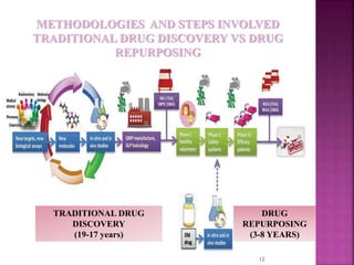 DRUG REPUROSING SEMINAR.pptx