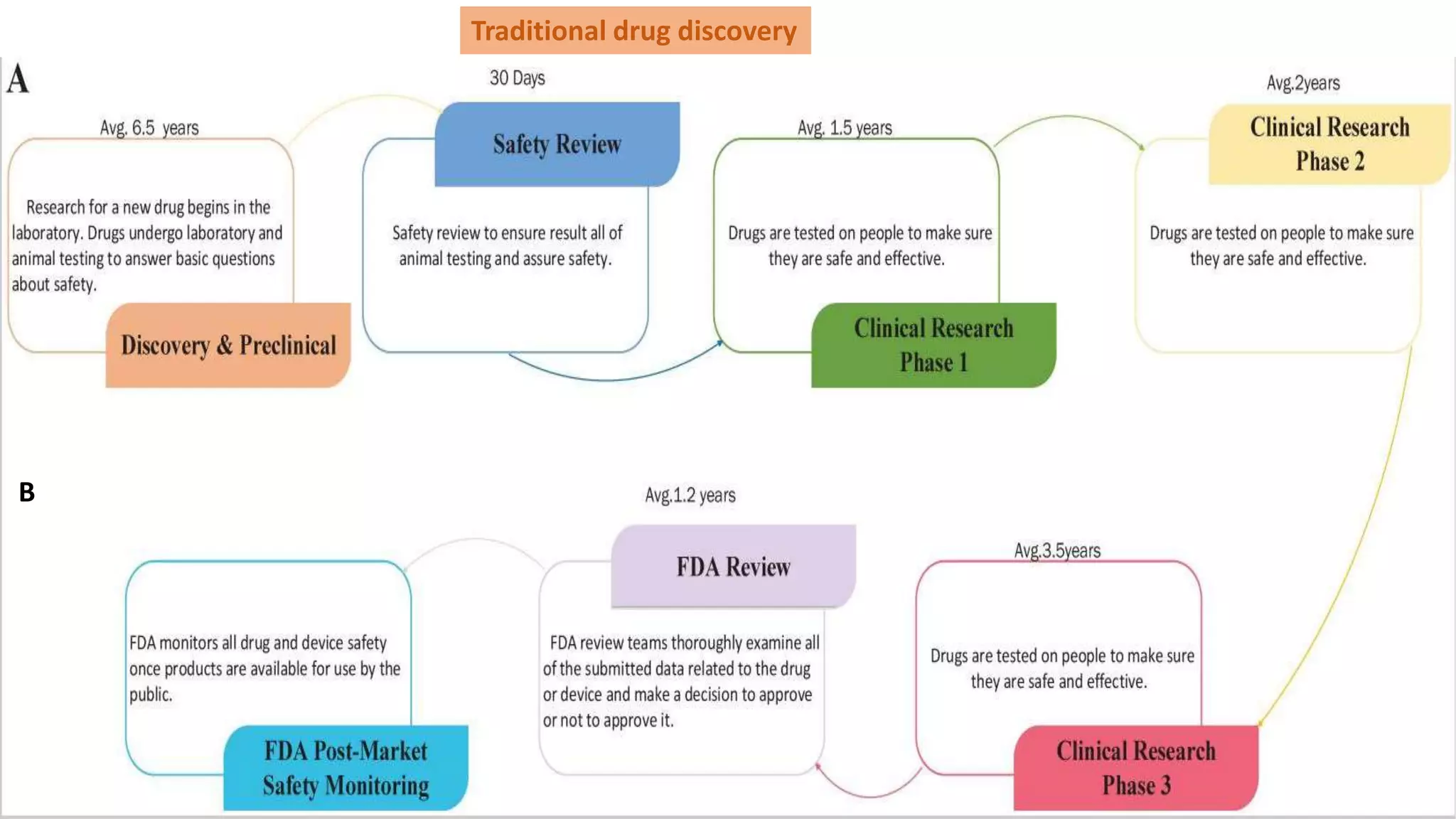 Drug repurposing | PPTX
