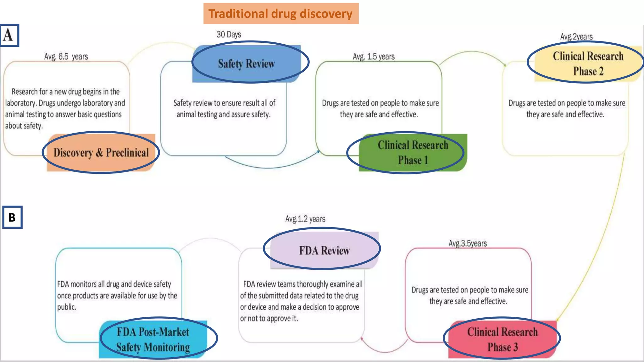 Drug repurposing | PPTX