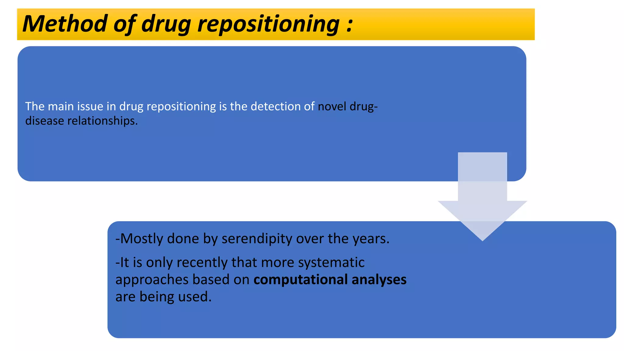 Drug repurposing | PPTX