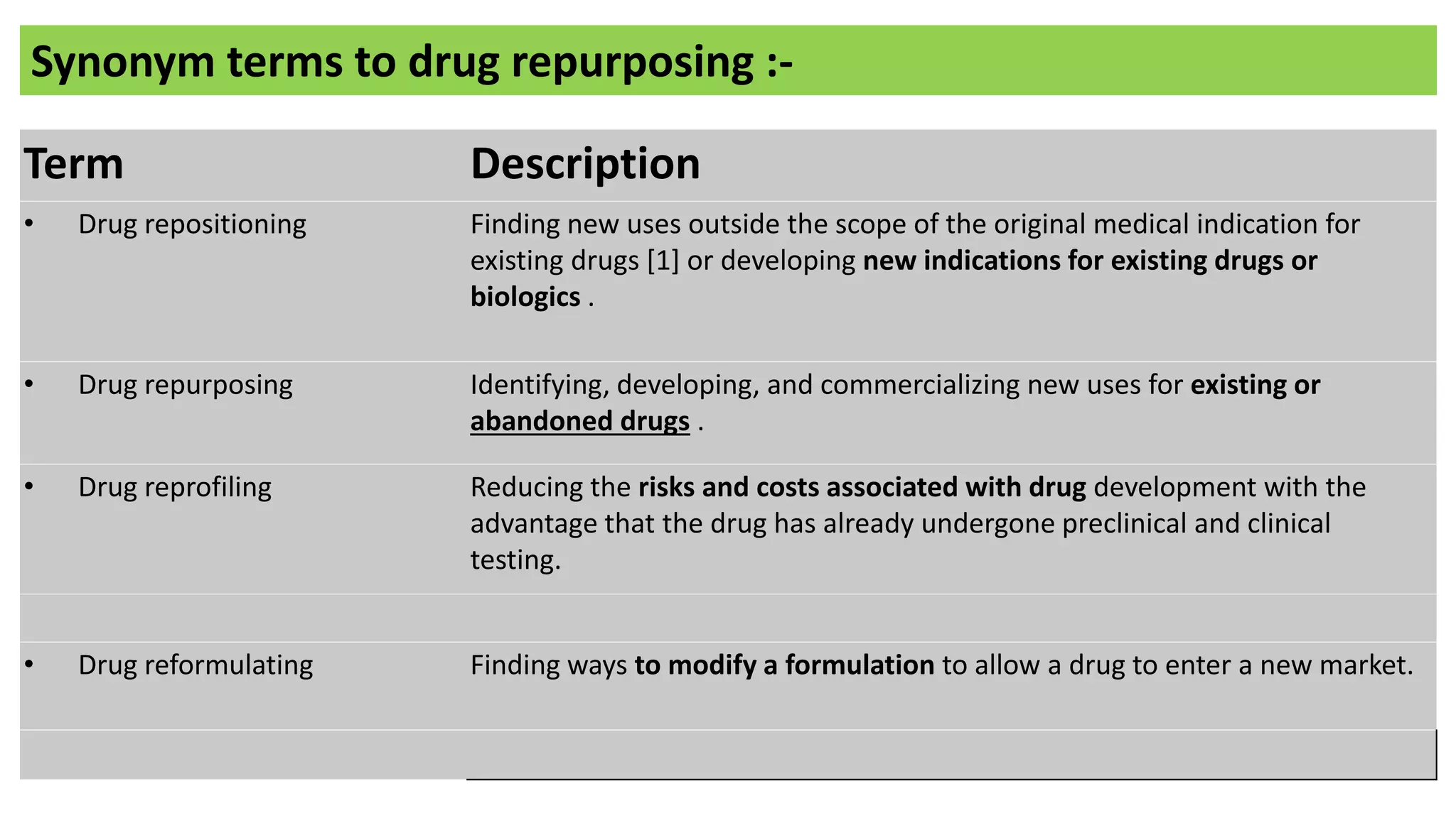 Drug repurposing | PPTX
