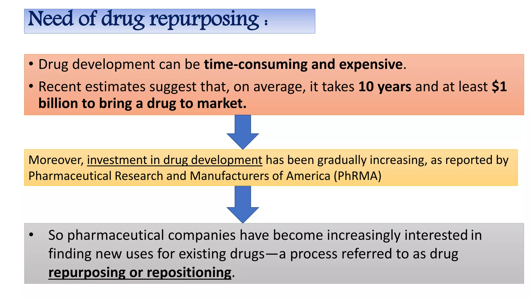 Drug repurposing | PPTX