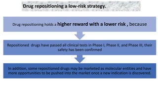 Drug repurposing | PPTX