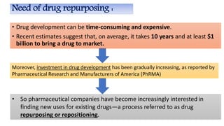 Drug repurposing | PPTX