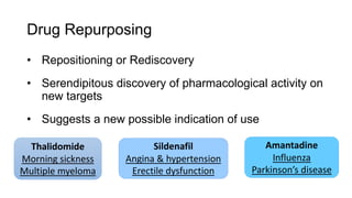 Repurposed drugs and safety monitoring | PDF