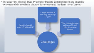 DRUG REPURPOSING A COMPELLING CANCER STRATEGY [Auto-saved].pptx