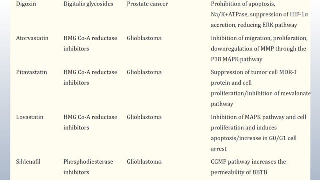 DRUG REPURPOSING A COMPELLING CANCER STRATEGY [Auto-saved].pptx