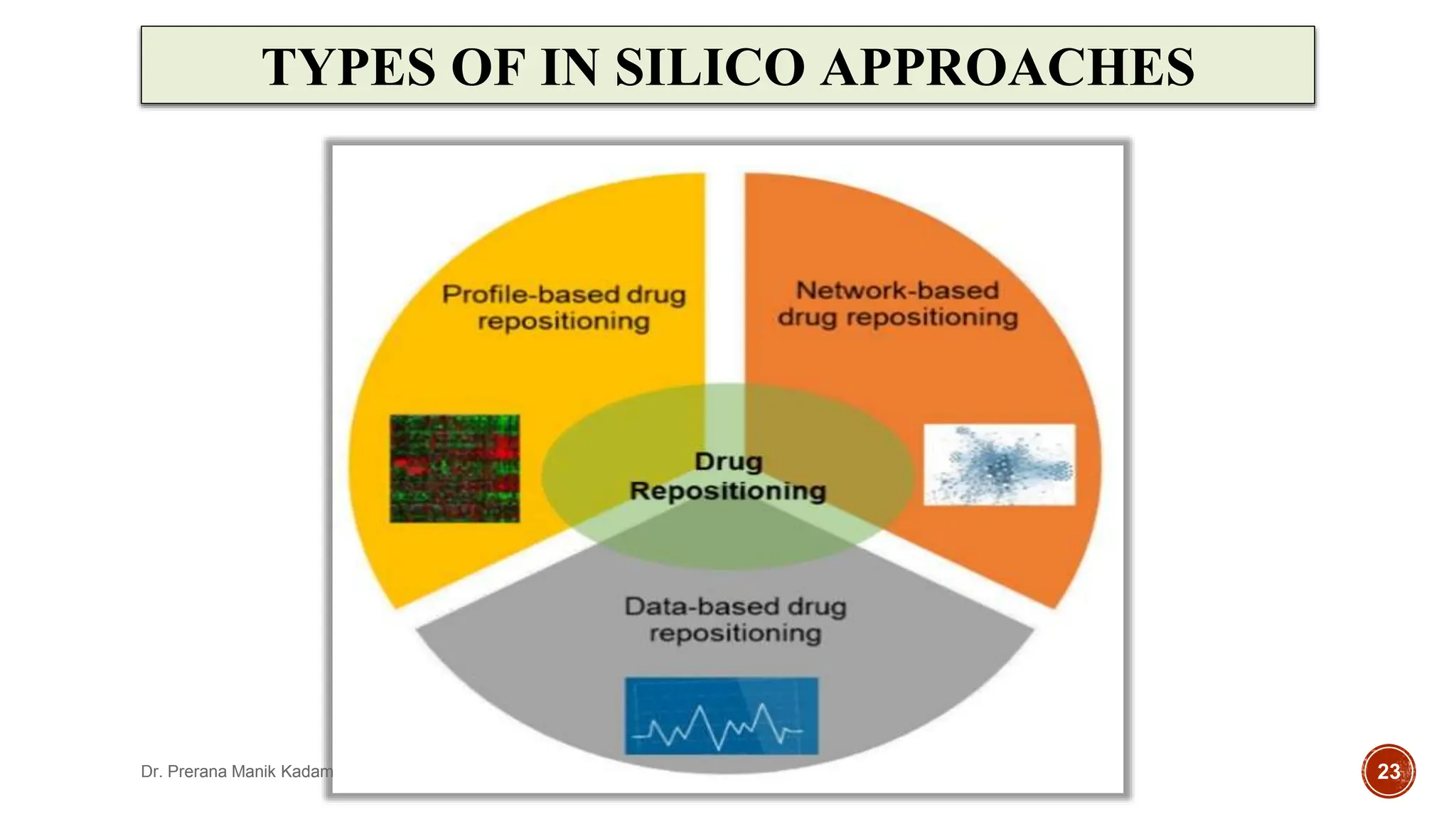 Drug Repurposing in Healthcare Dr. Prerana.pptx