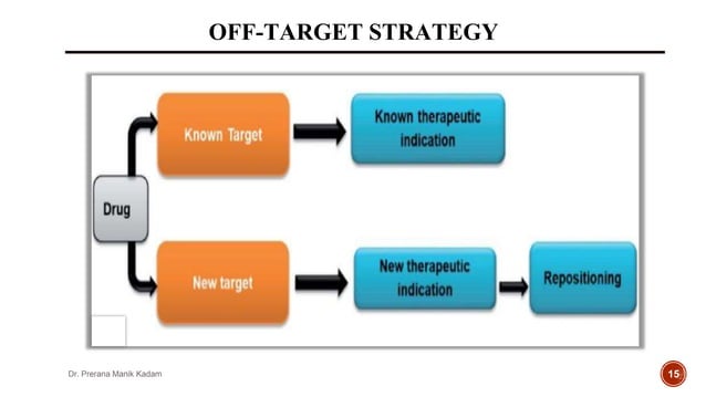 Drug Repurposing in Healthcare Dr. Prerana.pptx