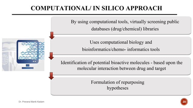 Drug Repurposing in Healthcare Dr. Prerana.pptx