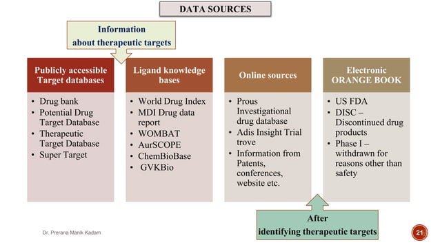 Drug Repurposing in Healthcare Dr. Prerana.pptx