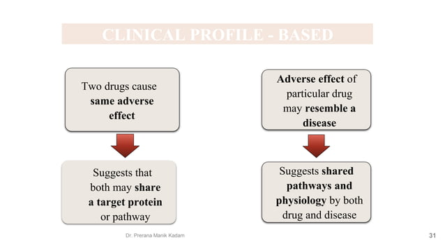 Drug Repurposing in Healthcare Dr. Prerana.pptx