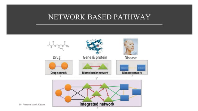 Drug Repurposing in Healthcare Dr. Prerana.pptx