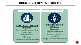 Drug Repurposing in Healthcare Dr. Prerana.pptx