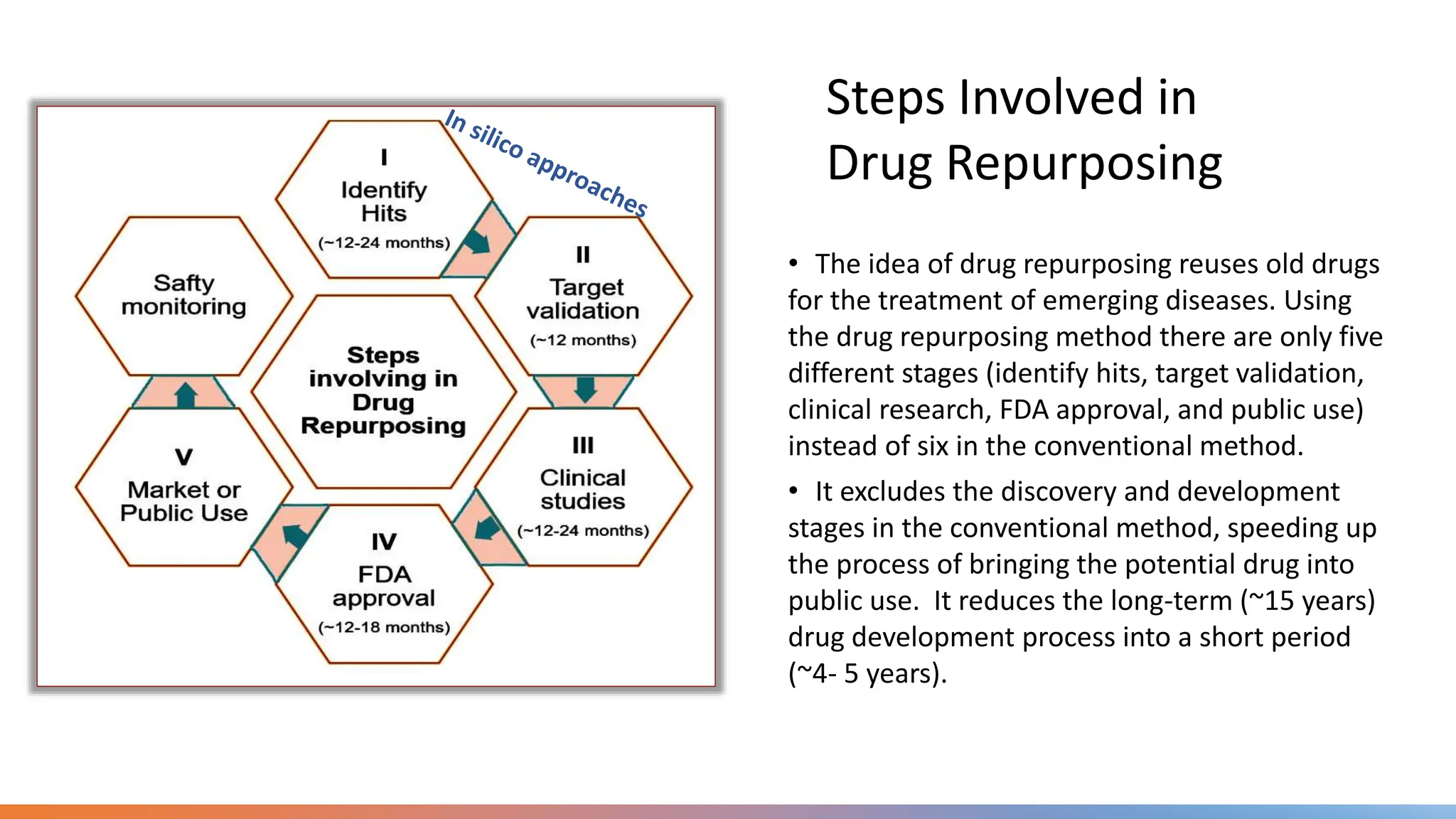Drug Repurposing for Parasitic Diseases.pptx | Infectious Diseases ...