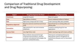 Drug Repurposing for Parasitic Diseases.pptx | Infectious Diseases ...