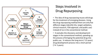 Drug Repurposing for Parasitic Diseases.pptx | Infectious Diseases ...