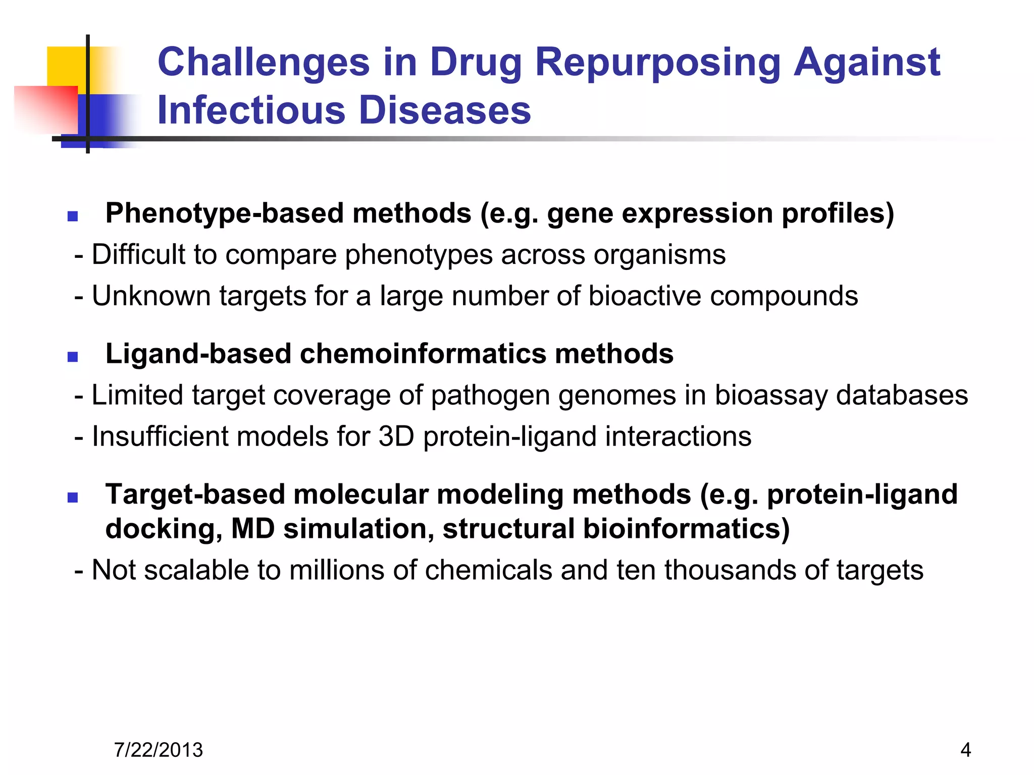Drug Repurposing Against Infectious Diseases | PPTX