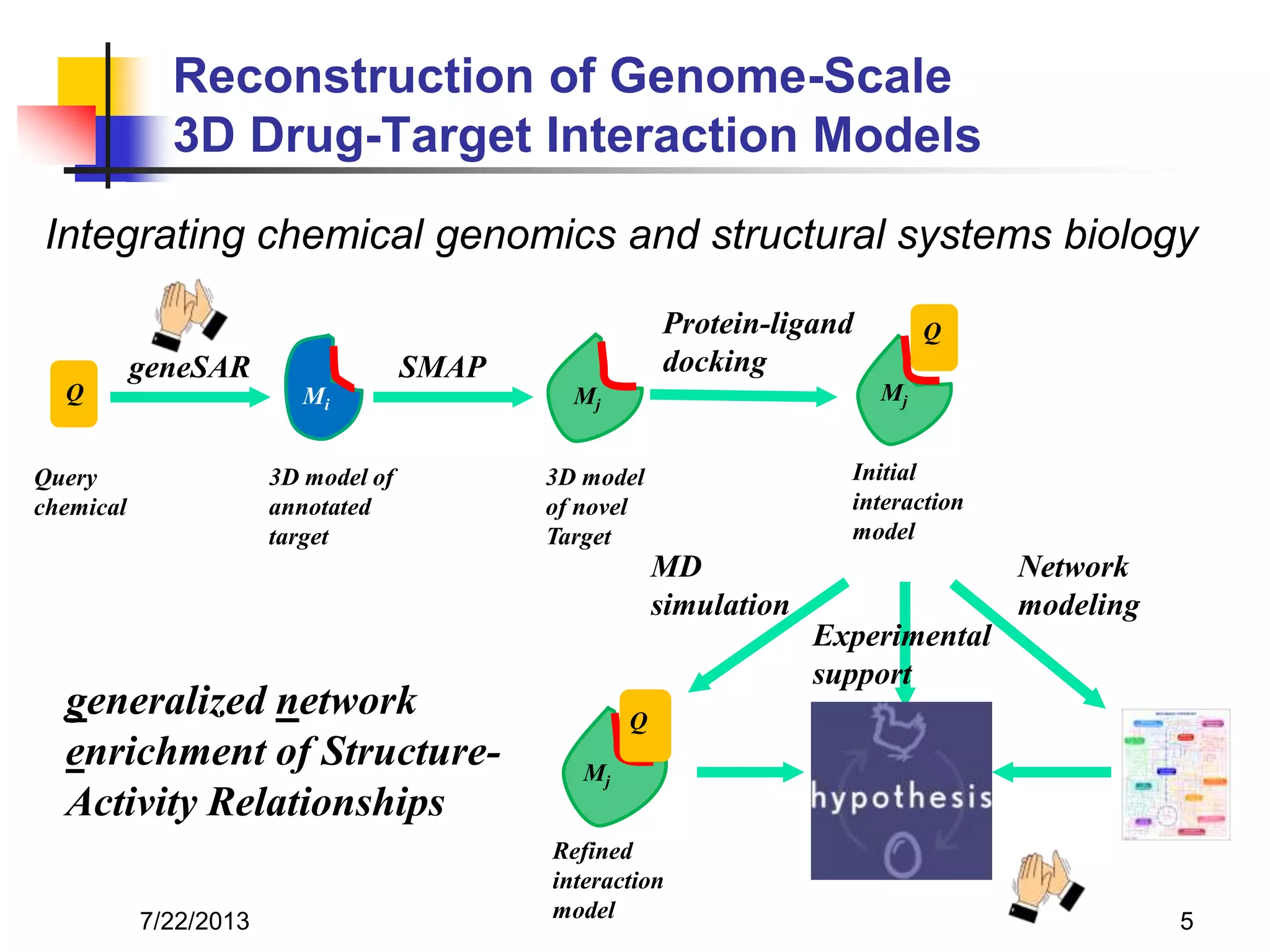 Drug Repurposing Against Infectious Diseases | PPTX
