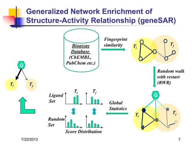 Drug Repurposing Against Infectious Diseases | PPT