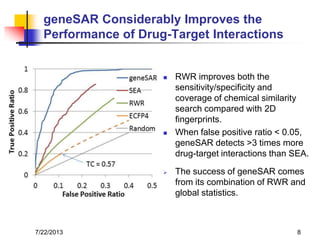 Drug Repurposing Against Infectious Diseases | PPT