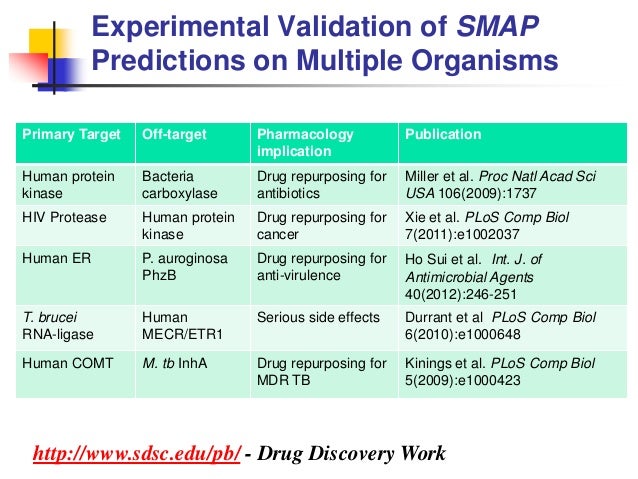 Drug Repurposing Against Infectious Diseases
