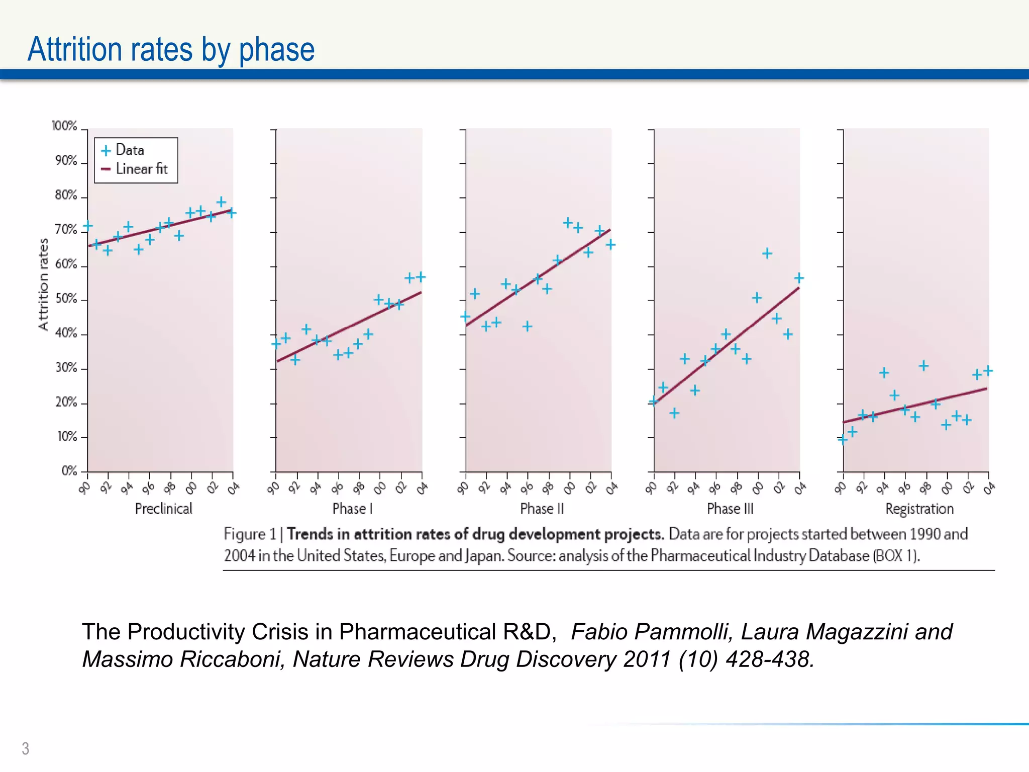 SLAS2013 Drug Repurposing SIG Meeting | PPTX