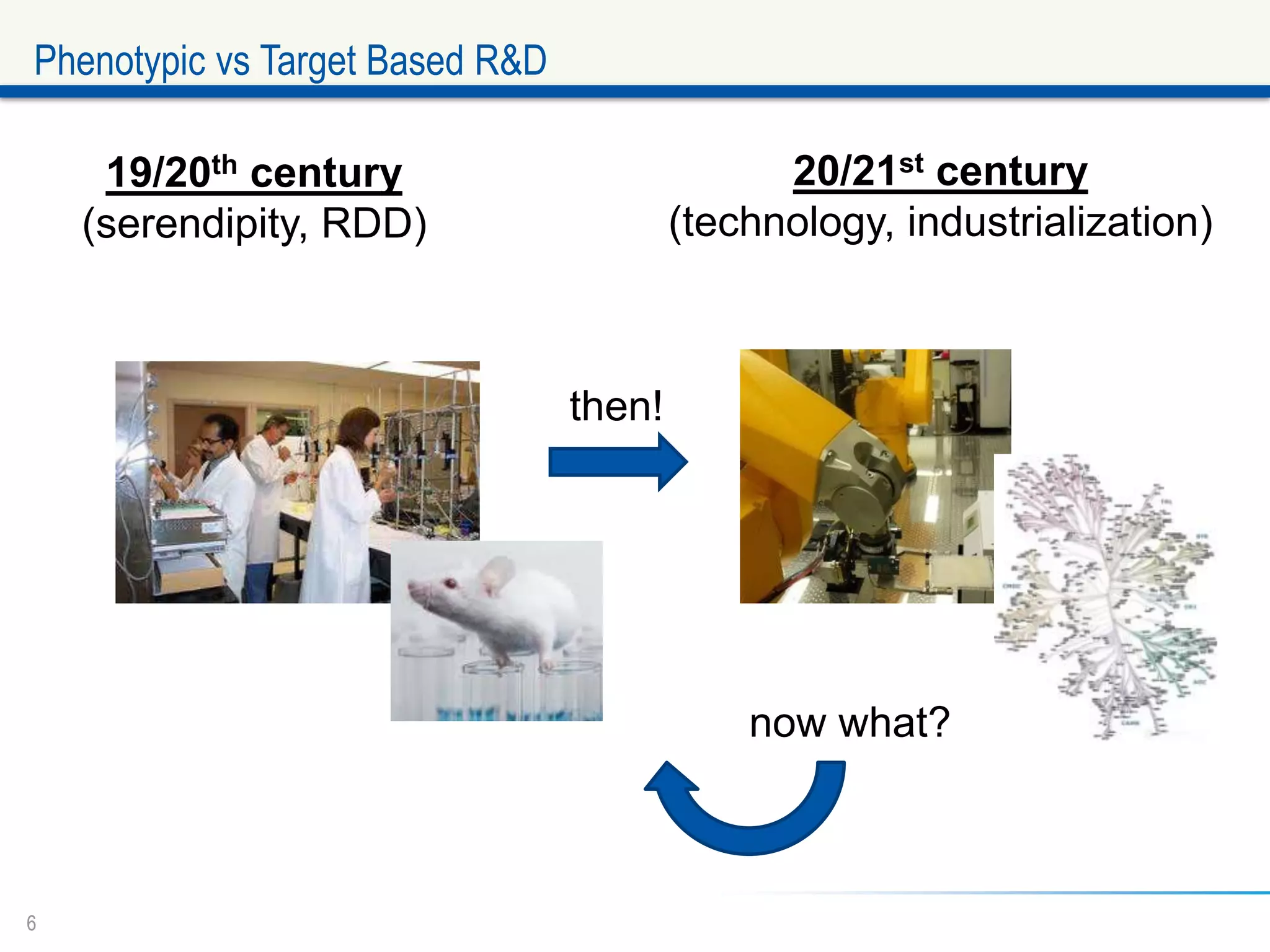 SLAS2013 Drug Repurposing SIG Meeting | PPTX