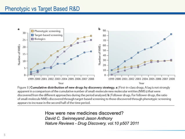 SLAS2013 Drug Repurposing SIG Meeting | PPTX