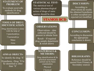 Drug research | PPTX