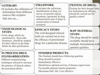 Drug research | PPTX