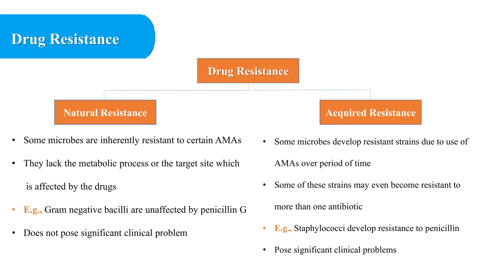 Drug Resistance Mechanism of Microbial Organisms | PPT