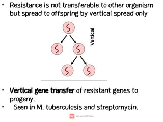 DRUG RESISTANCE-WPS Office(1).pdf TYPES OF DRUG RESISTANCE | PDF