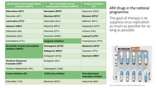 Drug resistance in Human deficiency virus | PPTX