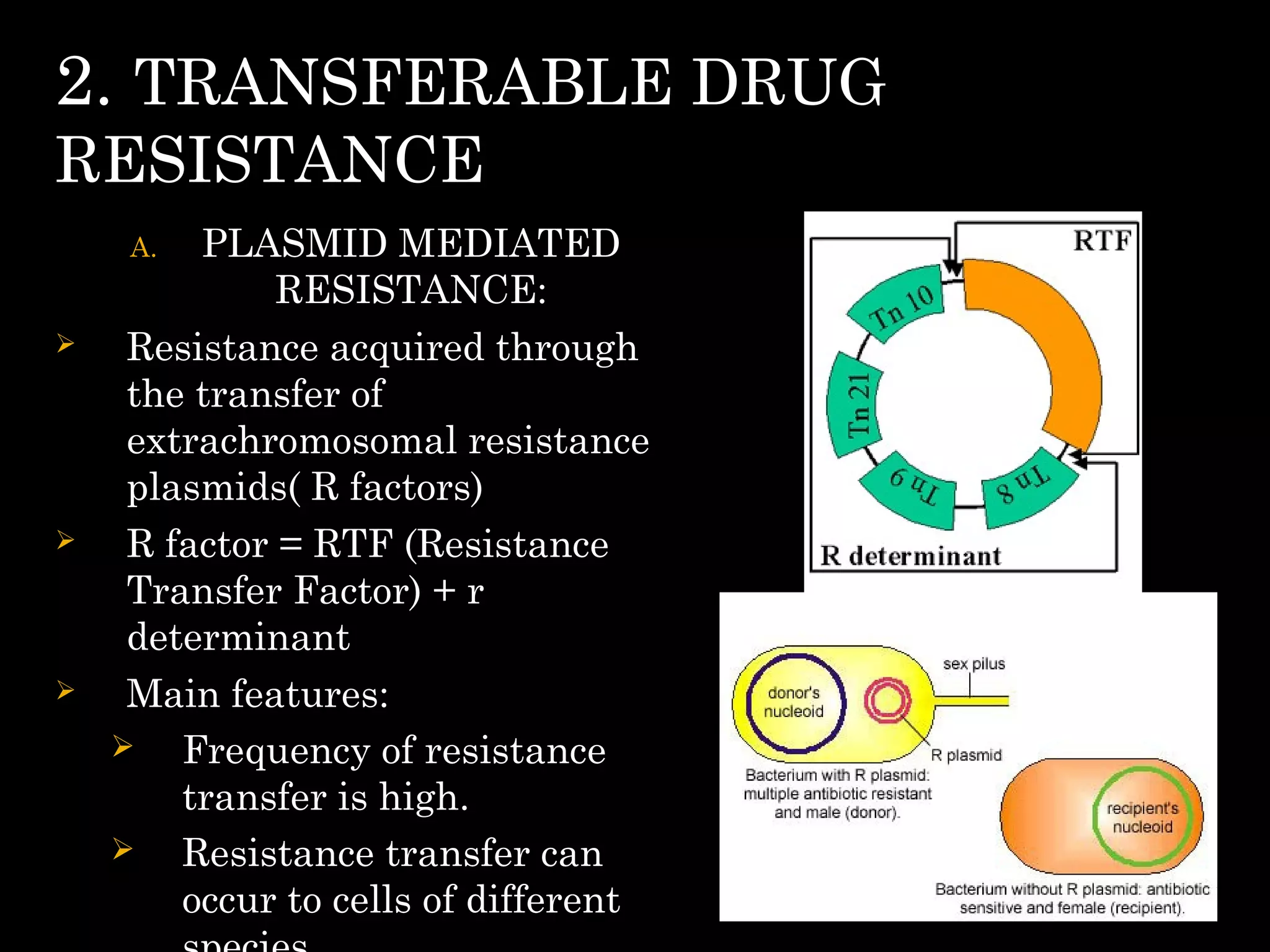 Drug Resistance! | PPT