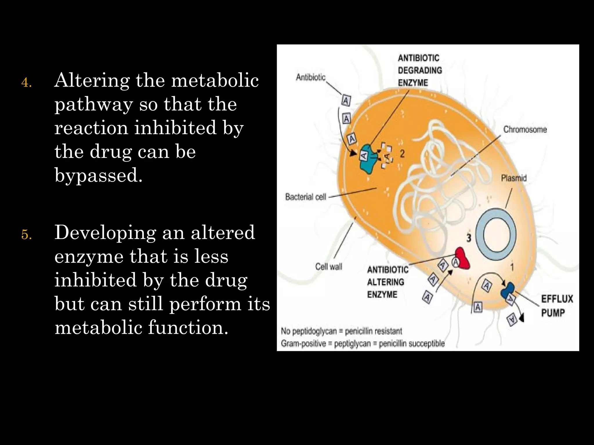 Drug Resistance! | PPT