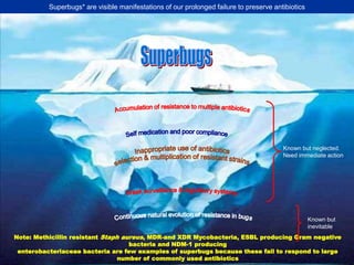 Multidrug resistance in Microbes | PPTX