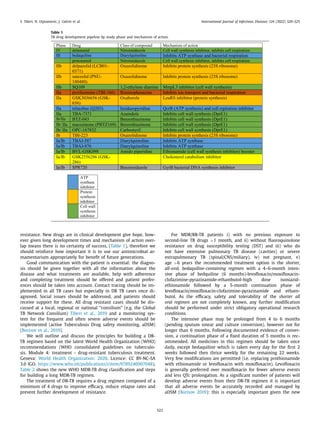Drug resistant TB – latest developments in epidemiology, diagnostics ...