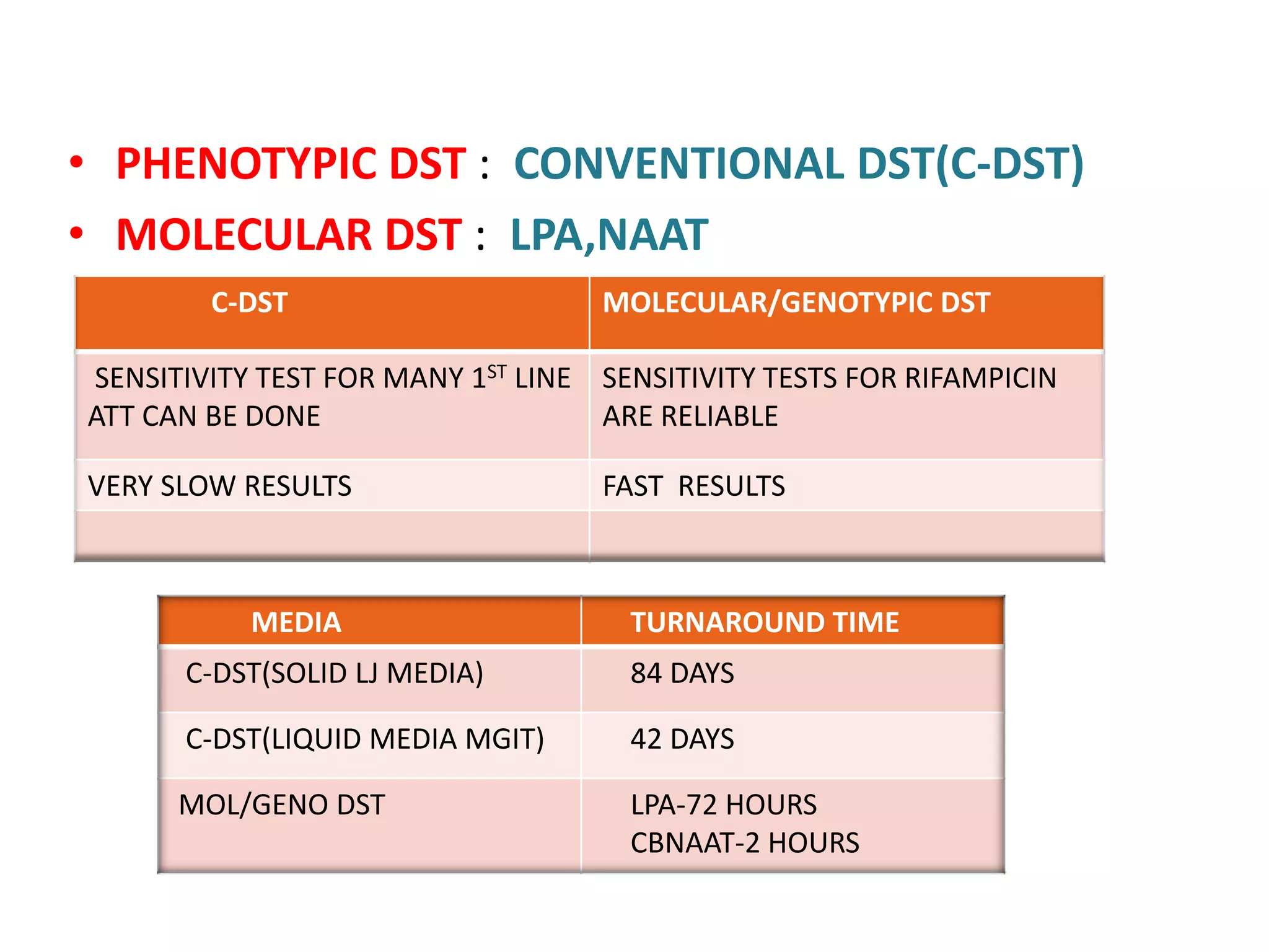 DRUG RESISTANT TUBERCULOSIS,DIAGNOSIS AND TREATMENT | PPTX