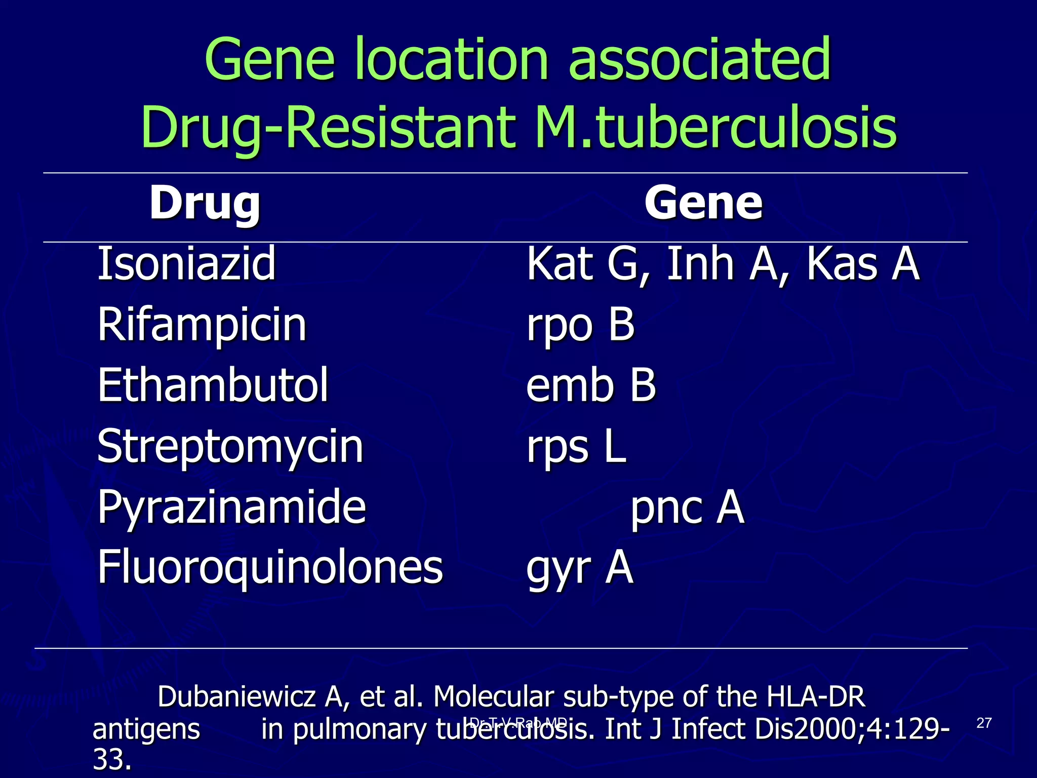 Drug Resistant Tuberculosis.pptx