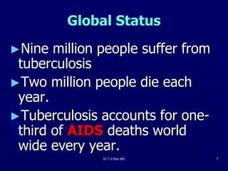 Drug Resistant Tuberculosis.pptx
