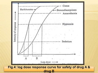 Drug response curve | PPTX