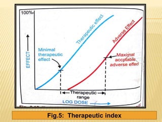 Drug response curve | PPTX