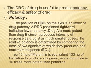 Drug response curve | PPTX