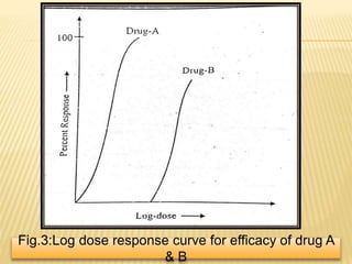 Drug response curve | PPTX