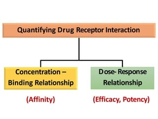 Drug Response.pptx