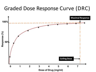 Drug Response.pptx