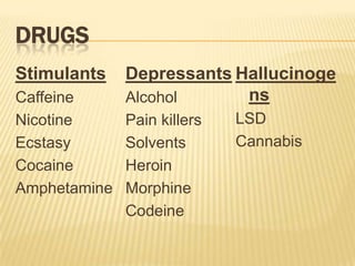 Drugs | PPTX